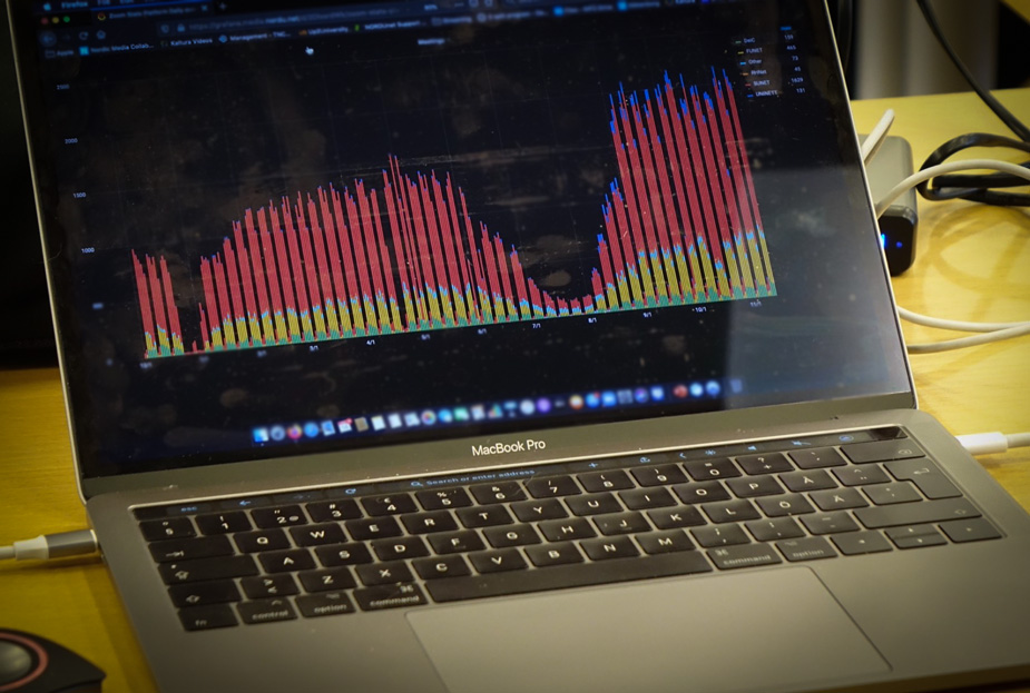 Network Statistics - NORDUnet
