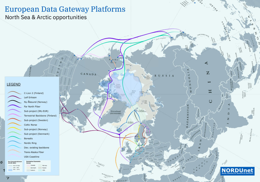 Polar Connect - NORDUnet