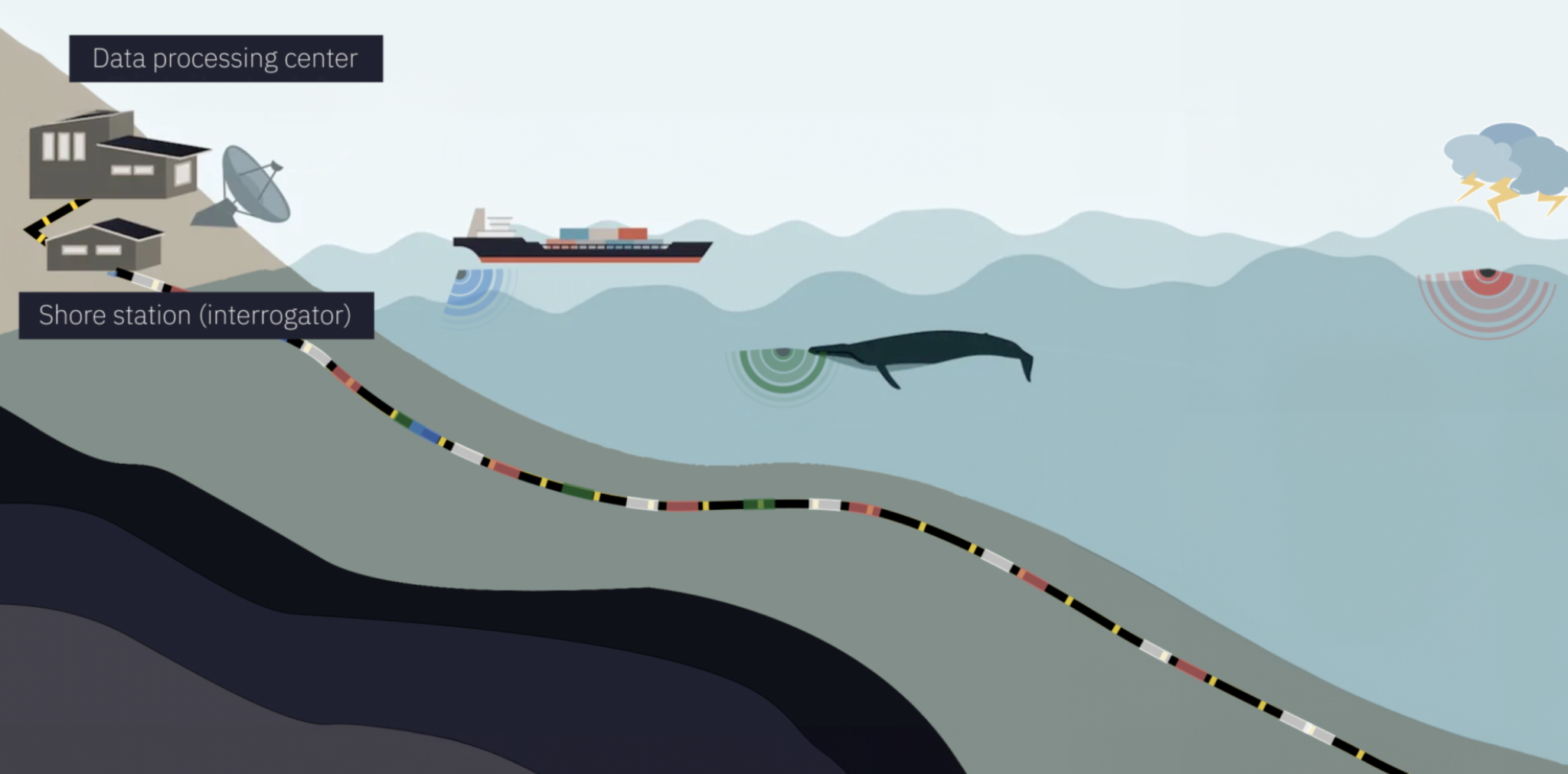 Built-in resilience for Arctic subsea cables - NORDUnet